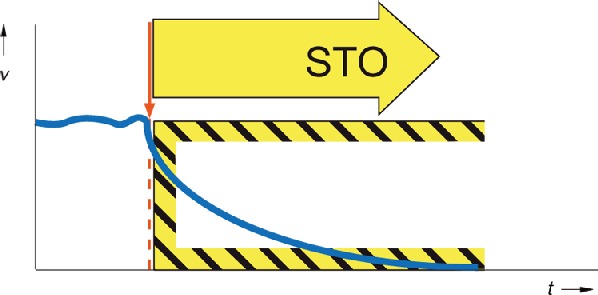Функции безопасности частотного преобразователя VF-AS3 Toshiba ...