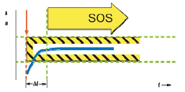 Функции безопасности частотного преобразователя VF-AS3 Toshiba ...
